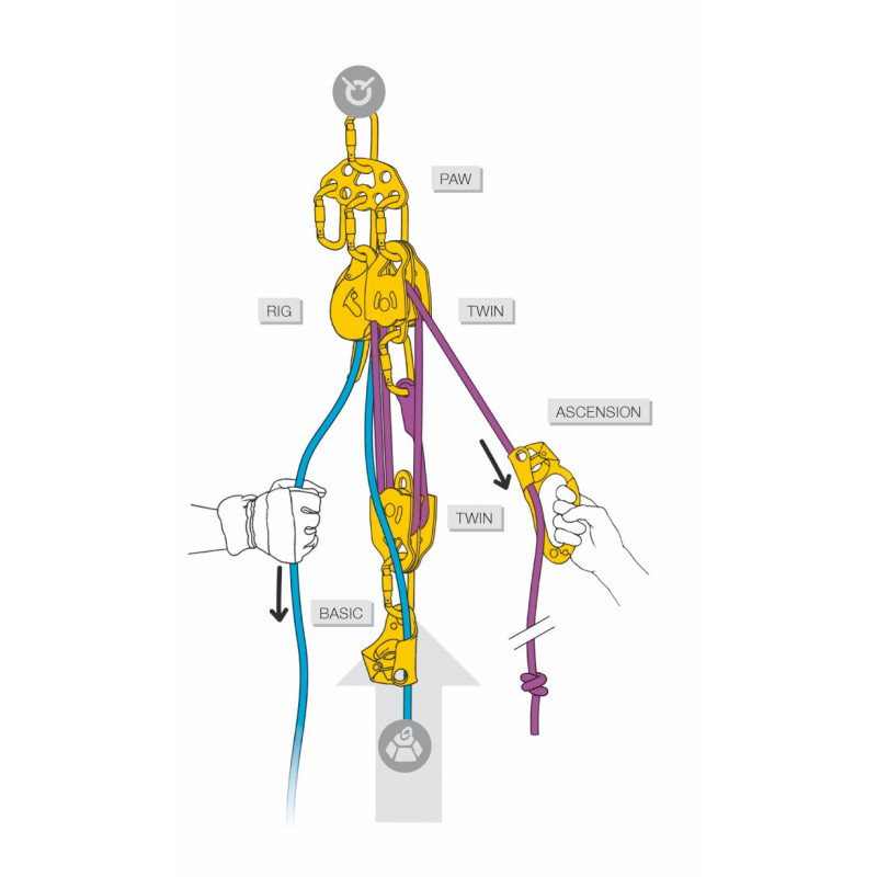 PETZL - ANCRAGE - PAW L multiplicateur d'amarrage