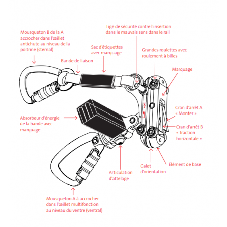 ANTICHUTE MOBILE - système de protection BORNACK