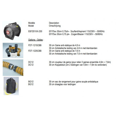 Ventilateur ATEX - Ramfan EFi75XX espaces confinés