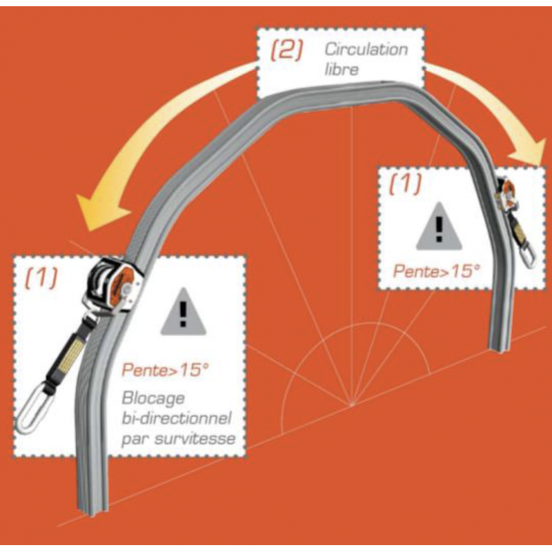 Site professionnel - Antichute sur rail delta plus