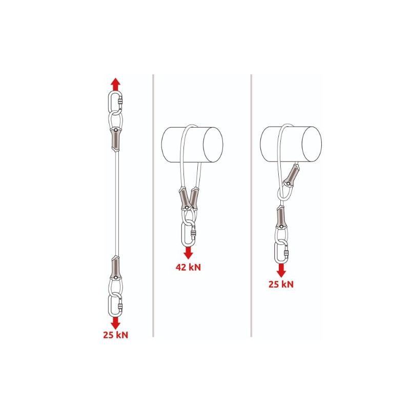 ANCRAGE - Anchor câble CAMP - Fourniture industrielle antichute ...